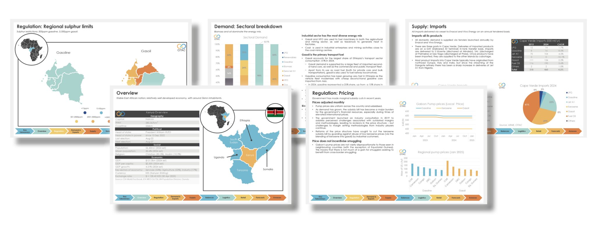 CITAC has updated the African Downstream Country Overview for Kenya, Ethiopia, Gabon, Cape Verde ...